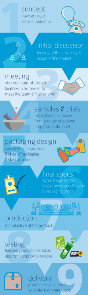 Our Service - Calleva Nutrition